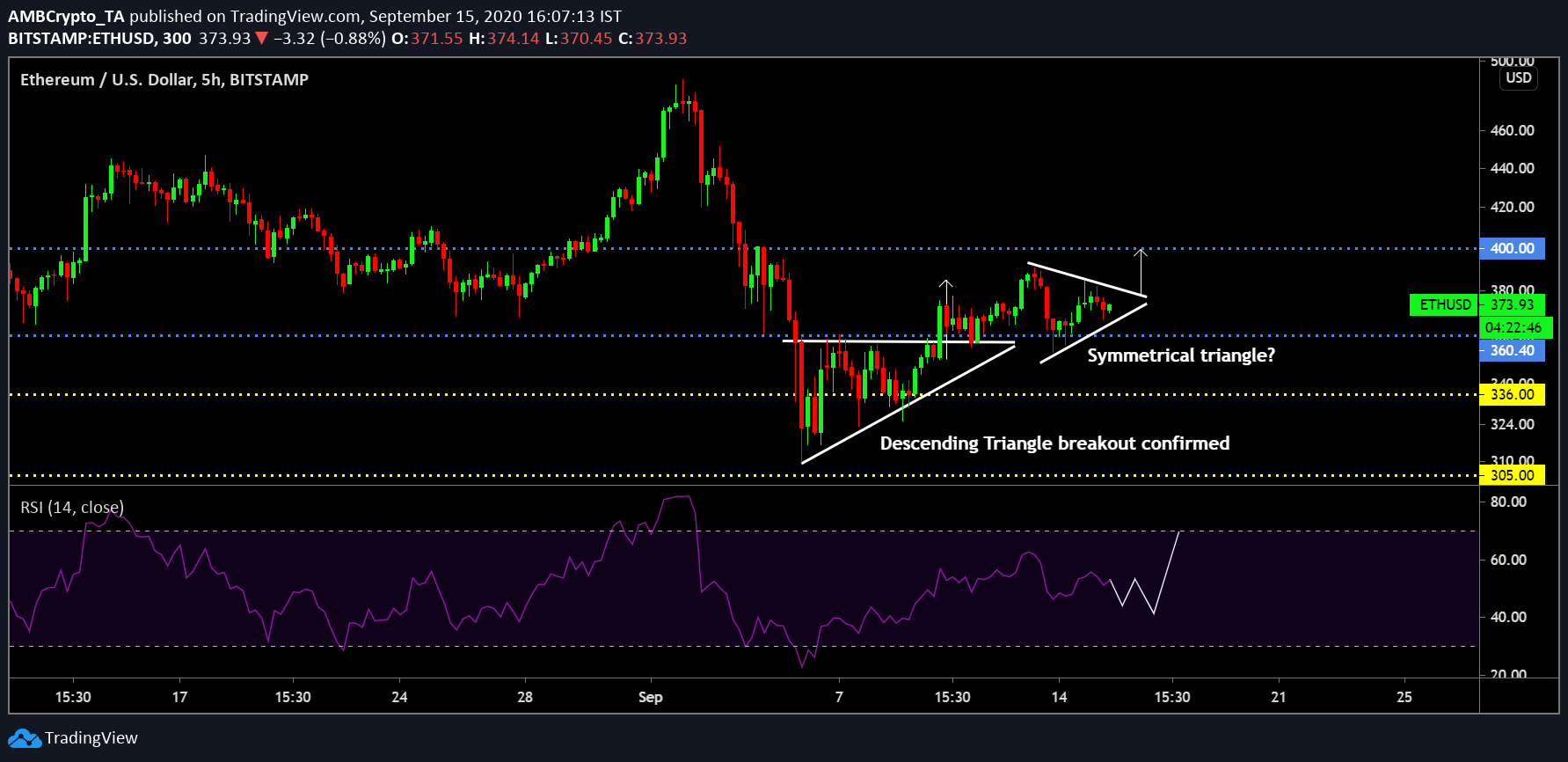 Ethereum 15 ethereum-15