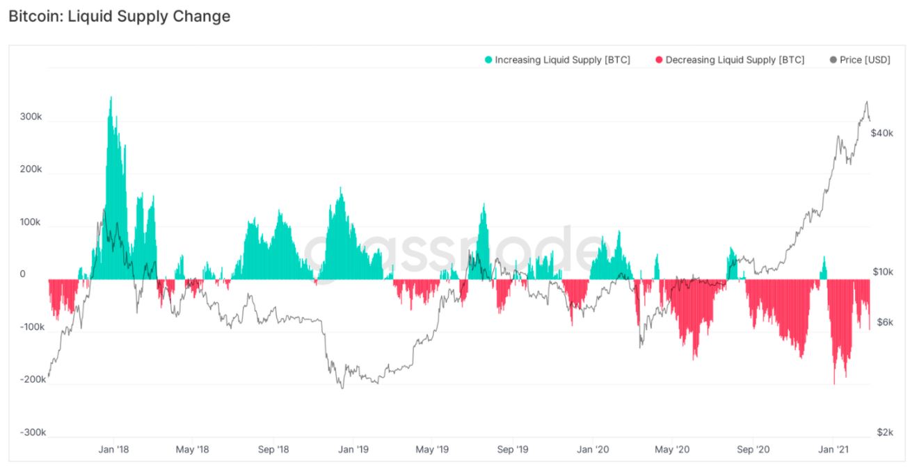 دروس للتعلم من ارتفاعات البيتكوين في عامي 2013 و 2017